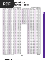 PT100 Platinum Resistance Thermometer Reference Chart PDF | PDF
