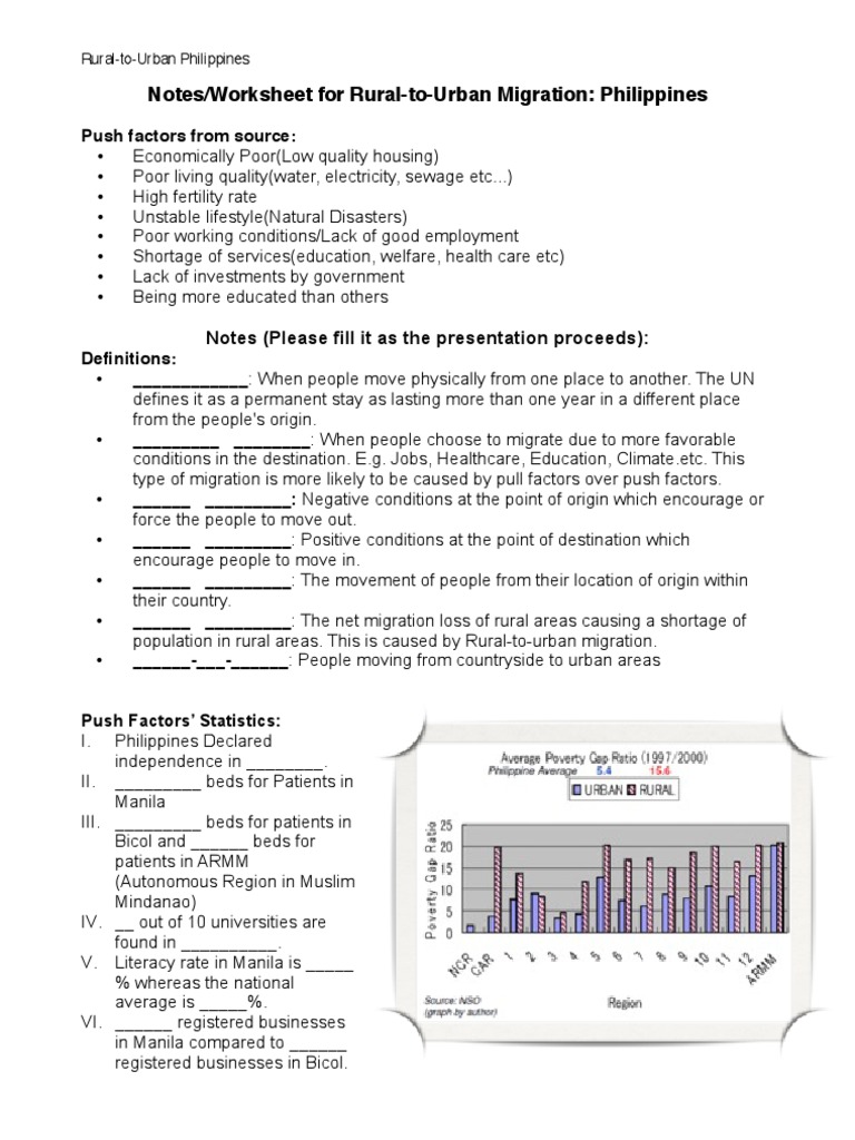 Worksheet-Rural To Urban - Philippines | PDF | Philippines | Urbanization