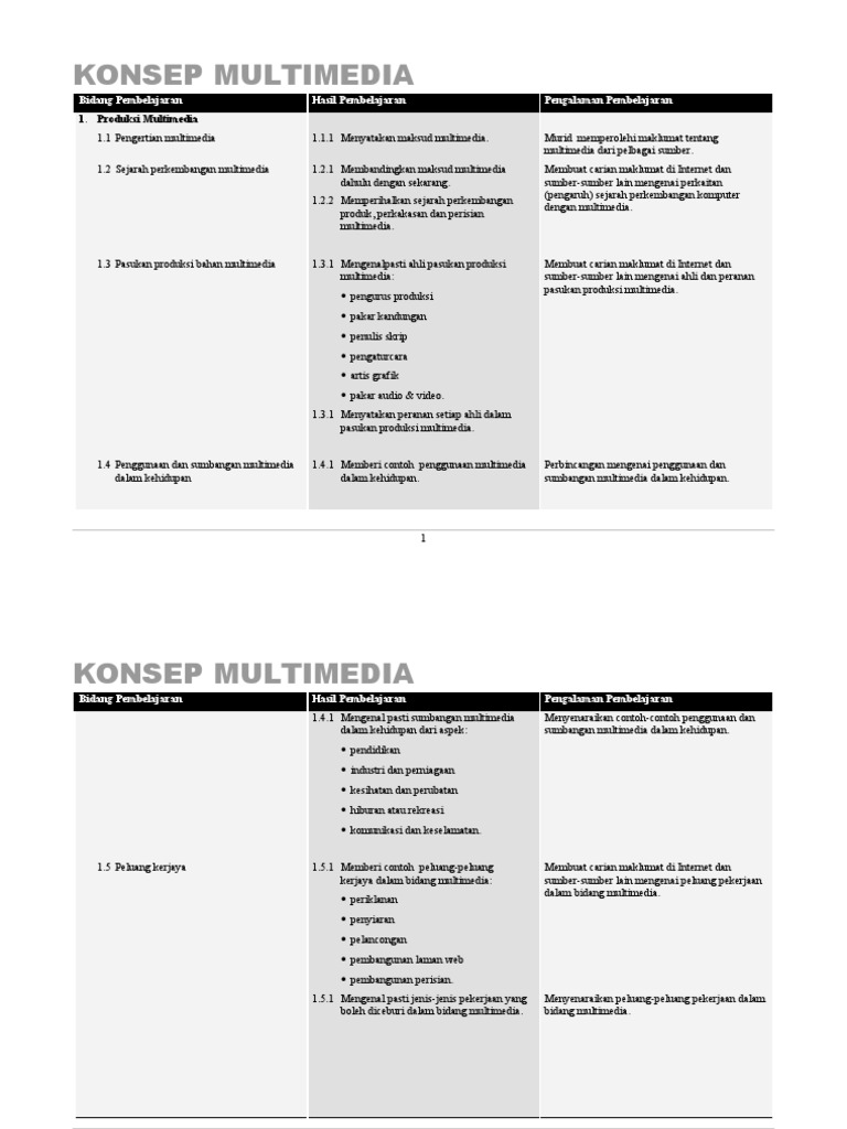 Kandungan HSP Produksi Multimedia | PDF