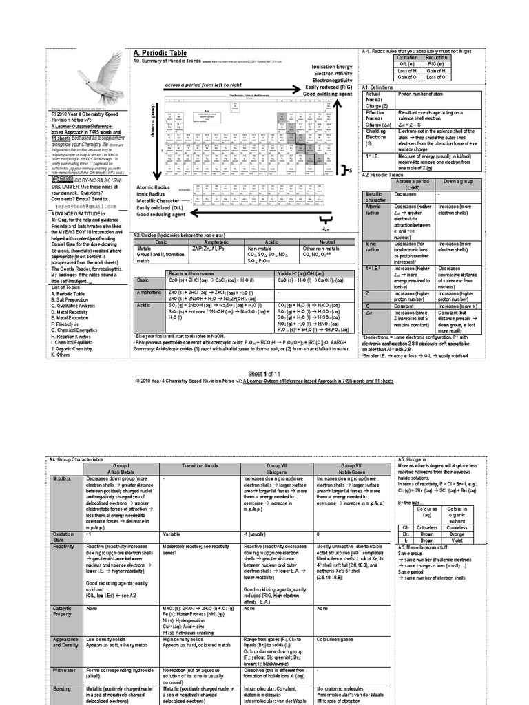 NotesAcademy - Year 3&4 Chemistry Concise | PDF | Catalysis | Alkene