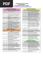 STAAR Chemistry Reference Sheet | PDF | Mole (Unit) | Metals
