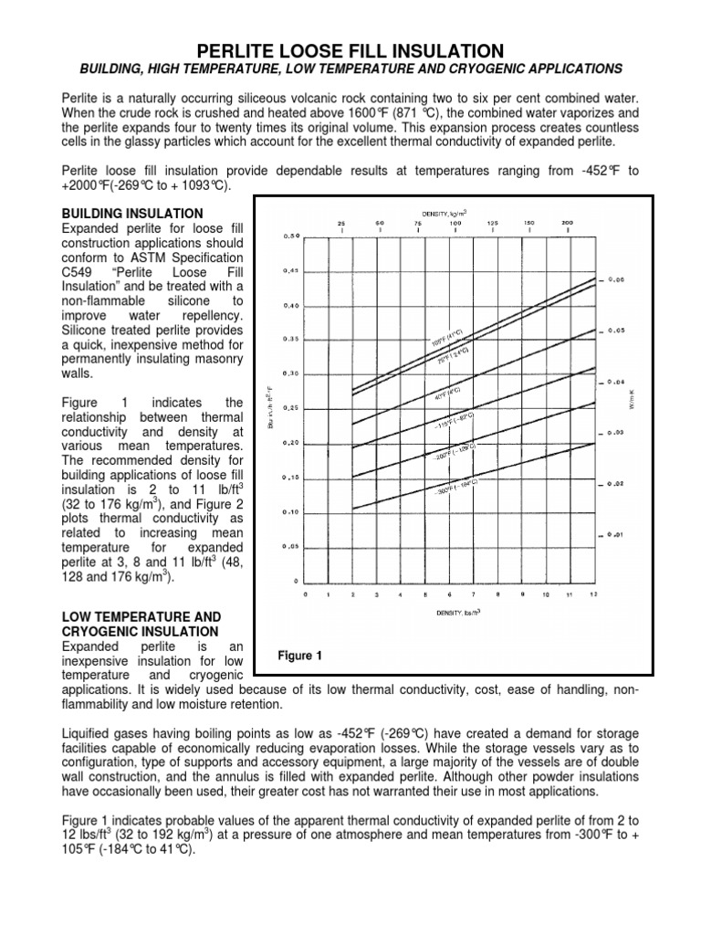 Perlite LooseFill Insulation | PDF | Cryogenics | Thermal Insulation