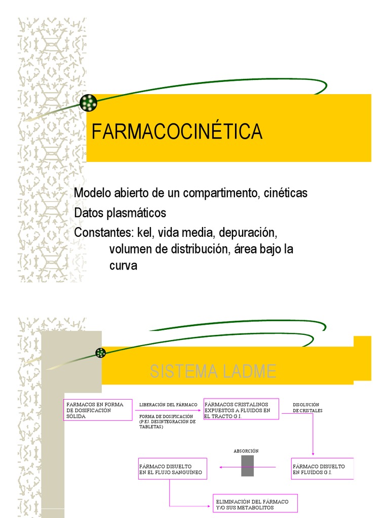 Sistema LADME | Farmacocinética | Química medicinal