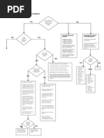 Discovery Cheat Sheet | PDF | Discovery (Law) | Deposition (Law)