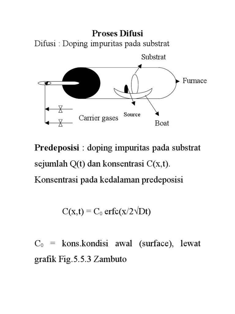DIFUSI | PDF | Metode & Bahan Ajar | Sains & Matematika