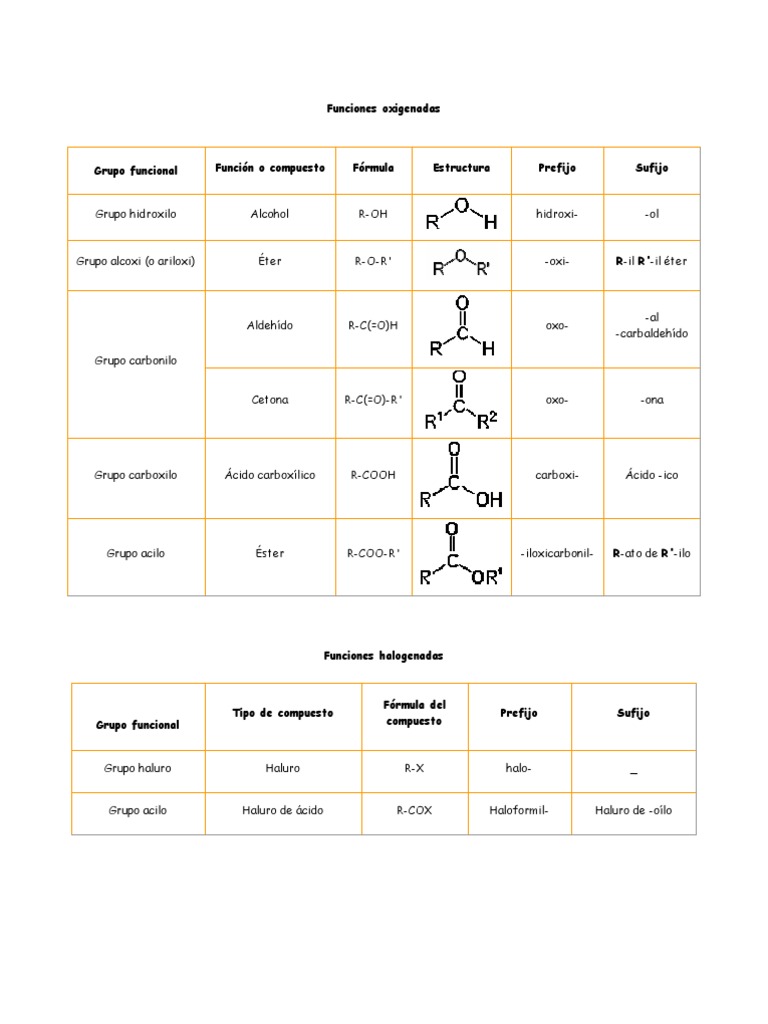 Funciones Oxigenadas | PDF