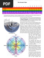 Walter Russell's Chart | PDF | Periodic Table | Chemical Elements
