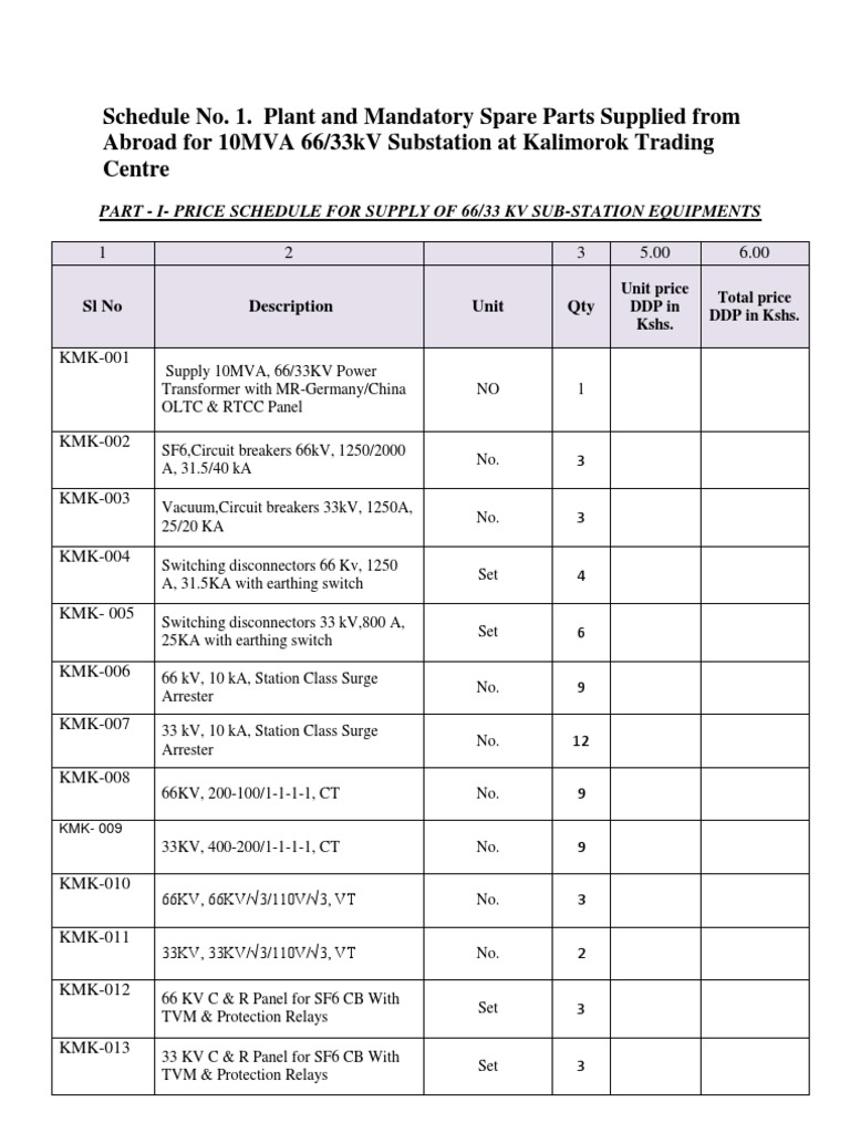 Schedule No. 1. Plant and Mandatory Spare Parts Supplied From Abroad ...