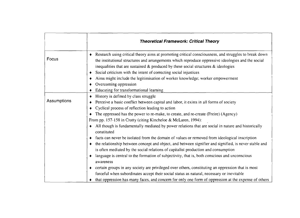 Critical Theory 2 | PDF