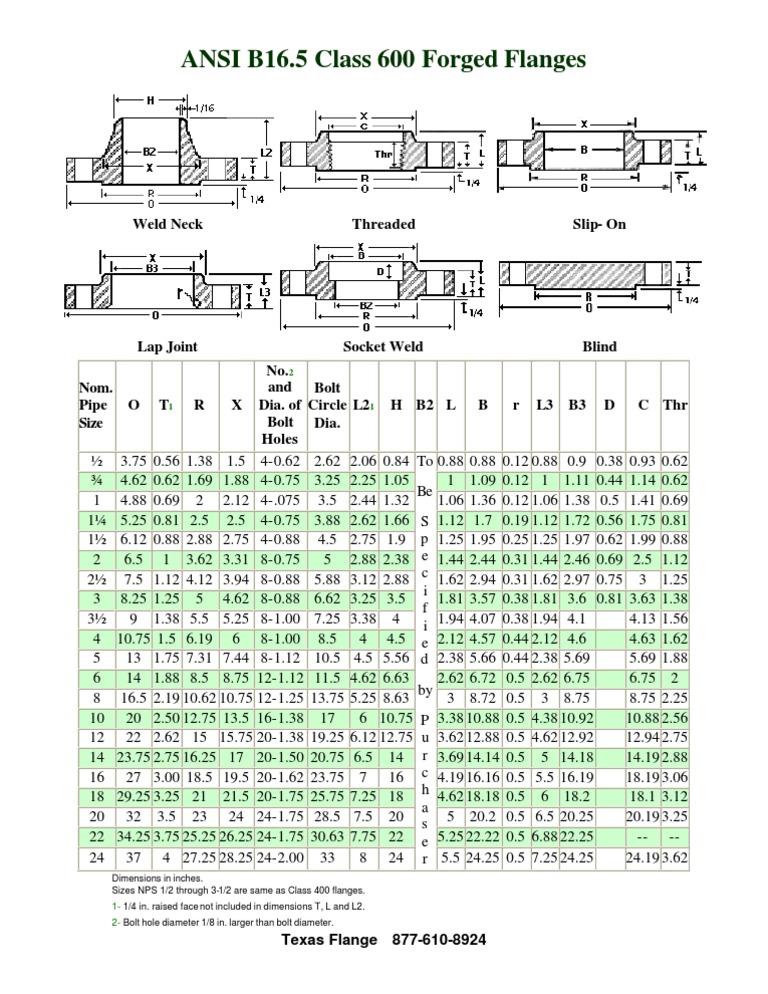 Class 600 Flange Dimensions Guide | PDF