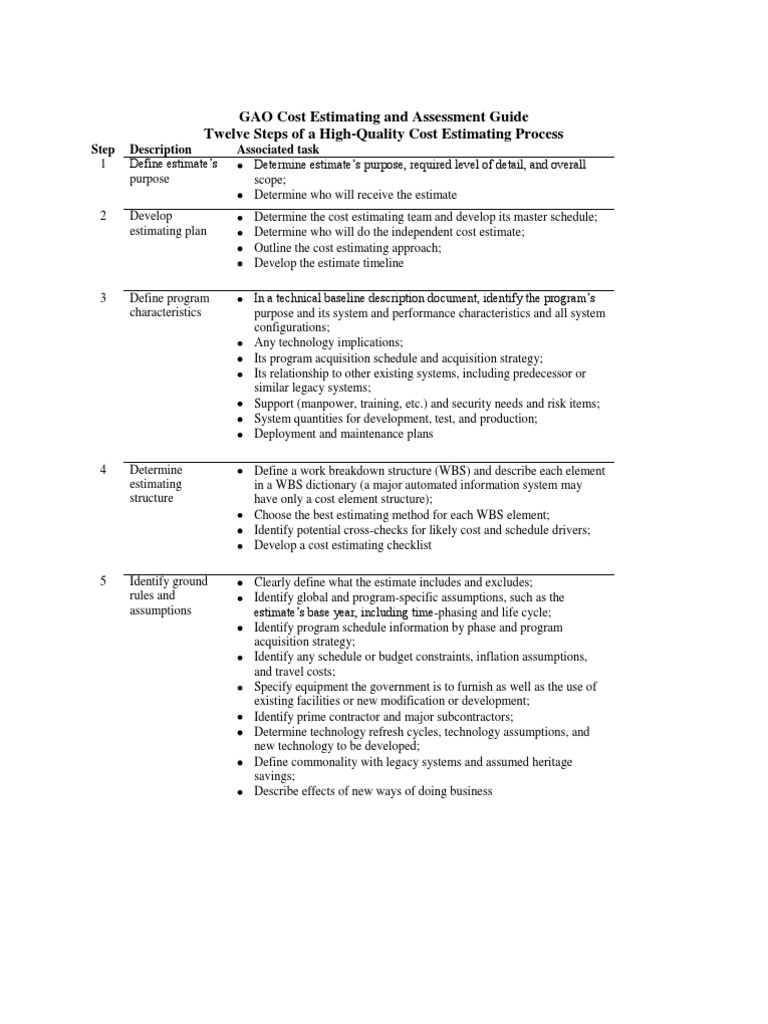 GAO 12-Step Estimating Process | PDF | Risk | Business