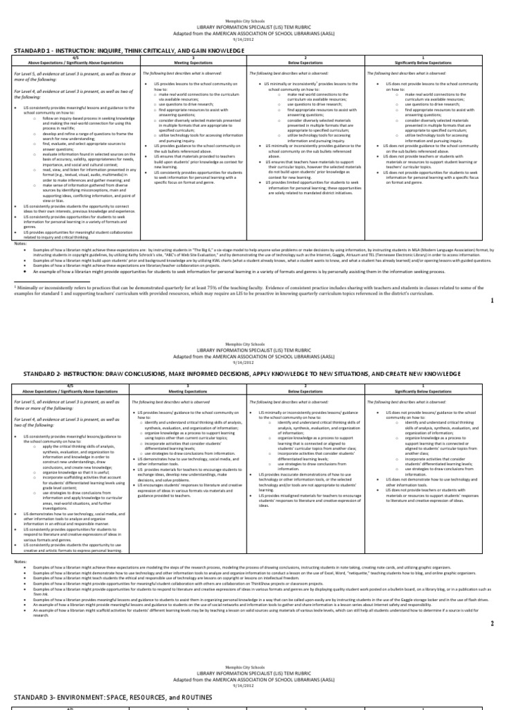 Librarian TEM Rubric | PDF | Librarian | Curriculum