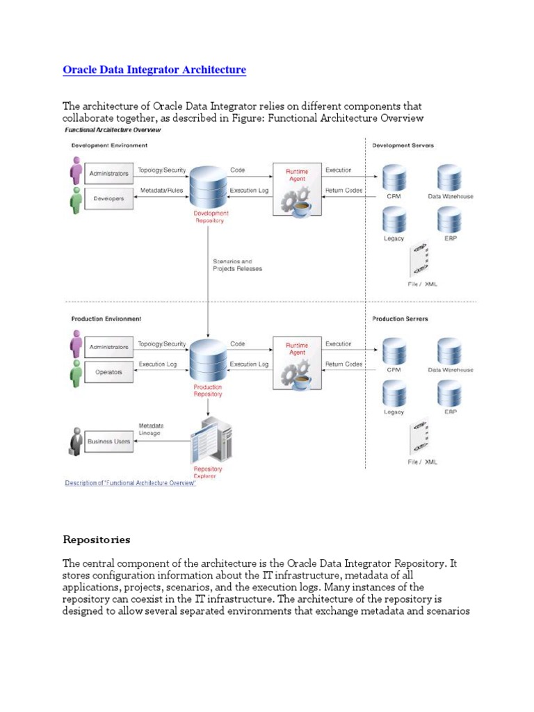 Oracle Data Integrator Architecture Repositories