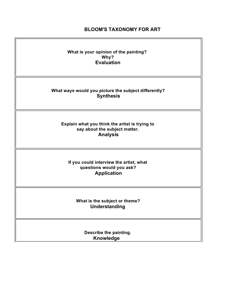 Blooms Taxonomy For Art | PDF | Paintings | Epistemology
