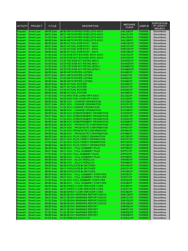 Description: Tags: 0714DLMessageTableChanges | PDF | Computer Data | Computing