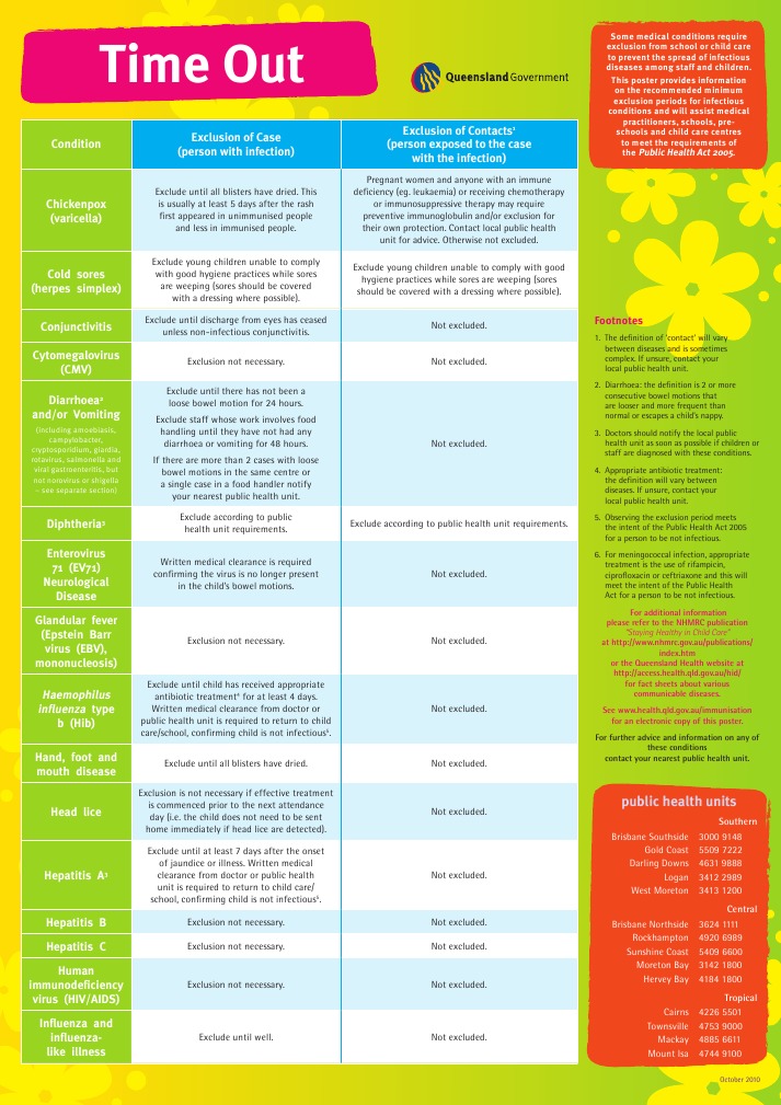Timeout Poster | PDF | Infection | Epidemiology