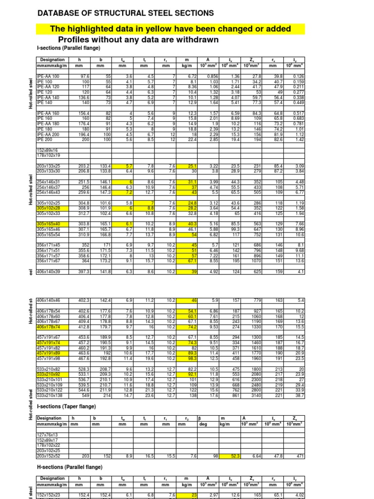 Database of Structural Steel Sections: I-Sections, H-Sections, Channels ...