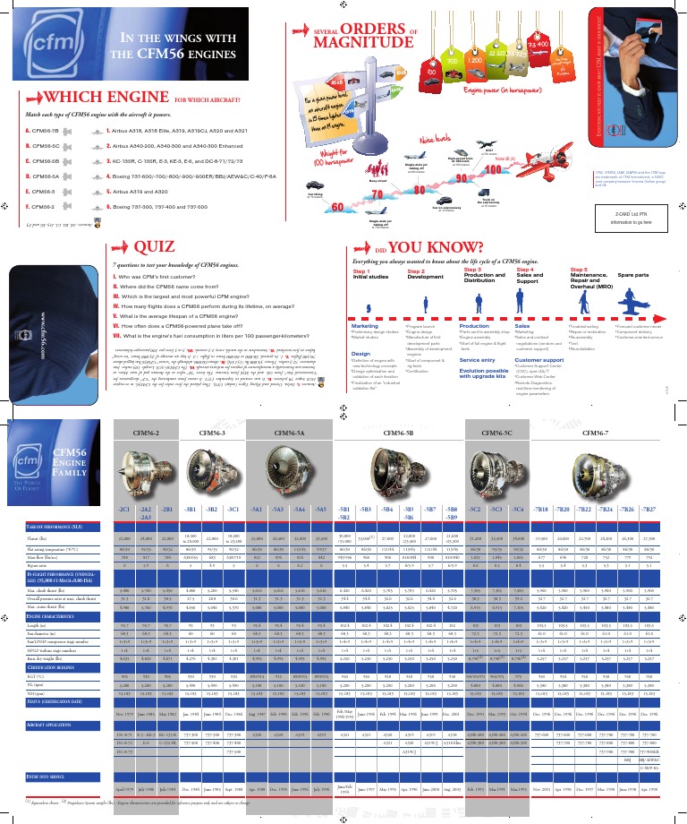 CFM Technical Data | PDF | Aeronautics | Boeing