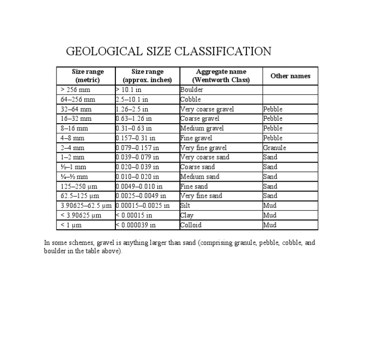 Geological Sizes | PDF