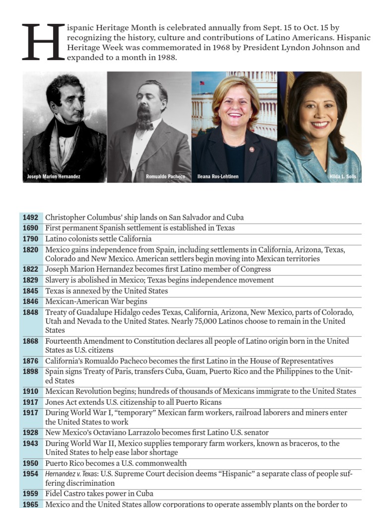 Hispanic Heritage Timeline 2012 | Hispanic And Latino Americans | Texas
