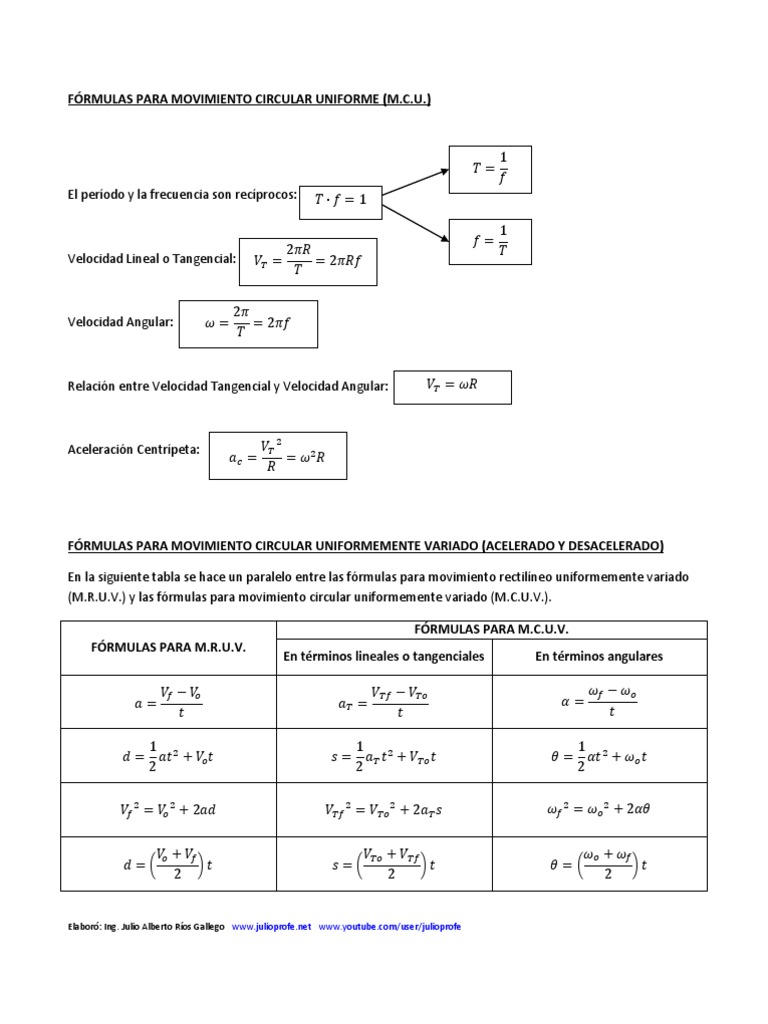 Formulas de Movimiento Circular Uniforme y Uniformemente Variado