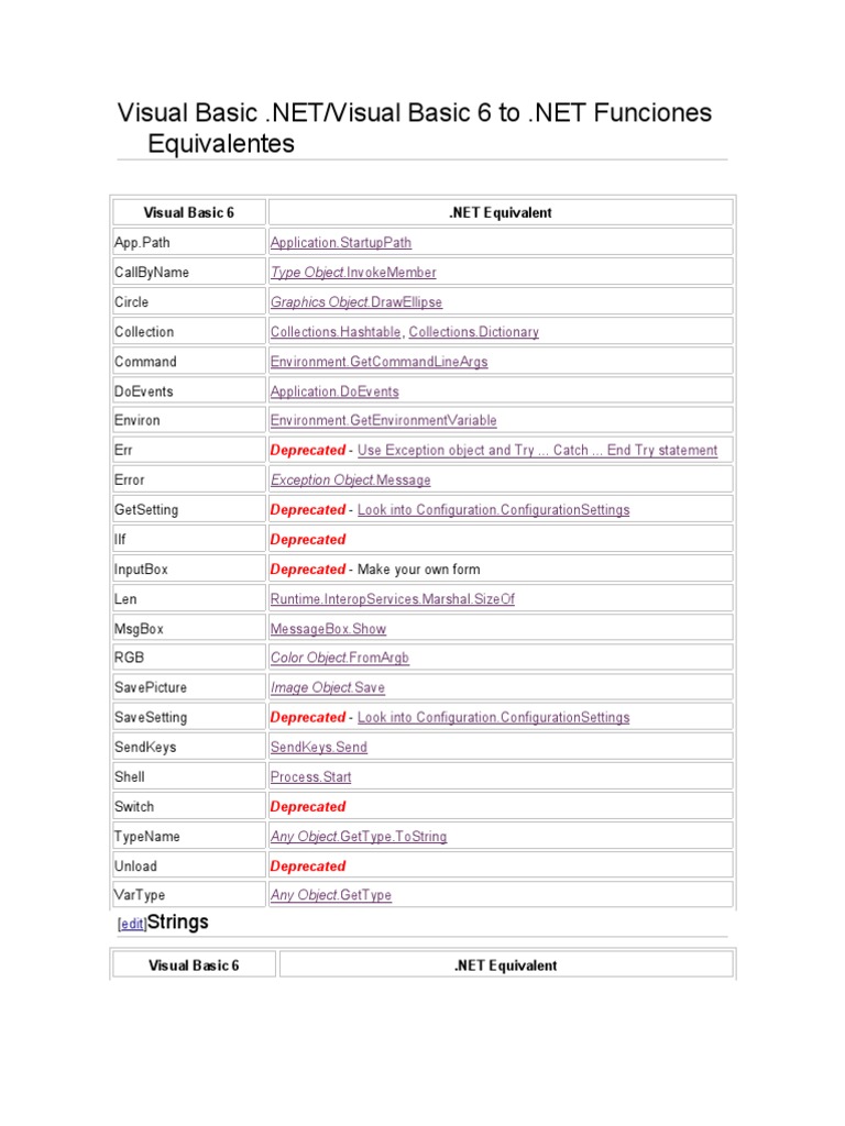 Visual Basic .NET - Visual Basic 6 para .NET Funciones Equivalentes ...