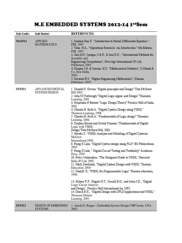Anna University Embedded Systems Syllabus | PDF | Digital Signal ...