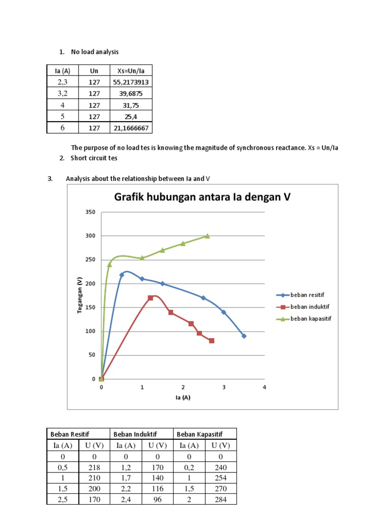 Analisis Beban Induktif dan Kapasitif | PDF | Computer Engineering ...