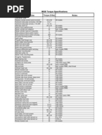 Engine Weight Chart | PDF | V8 Engine | V6 Engine