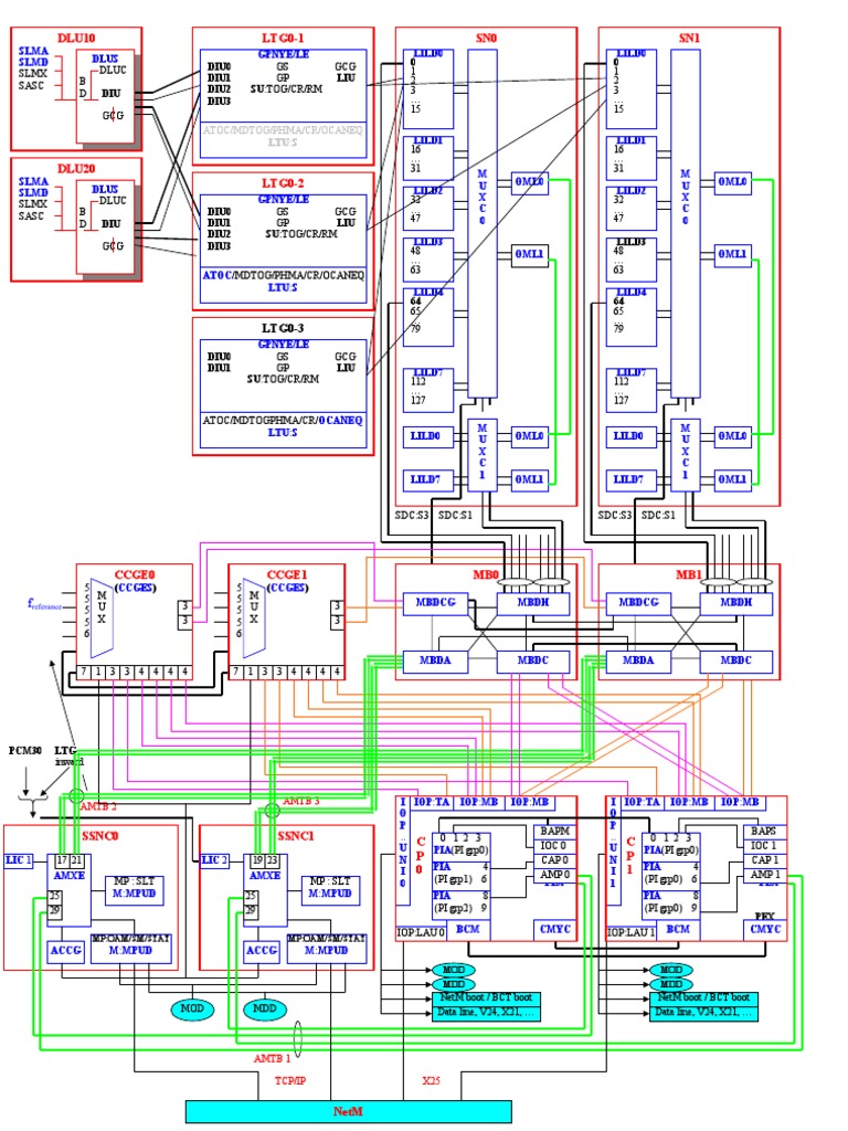 EWSD Hardware Structure | PDF | Business