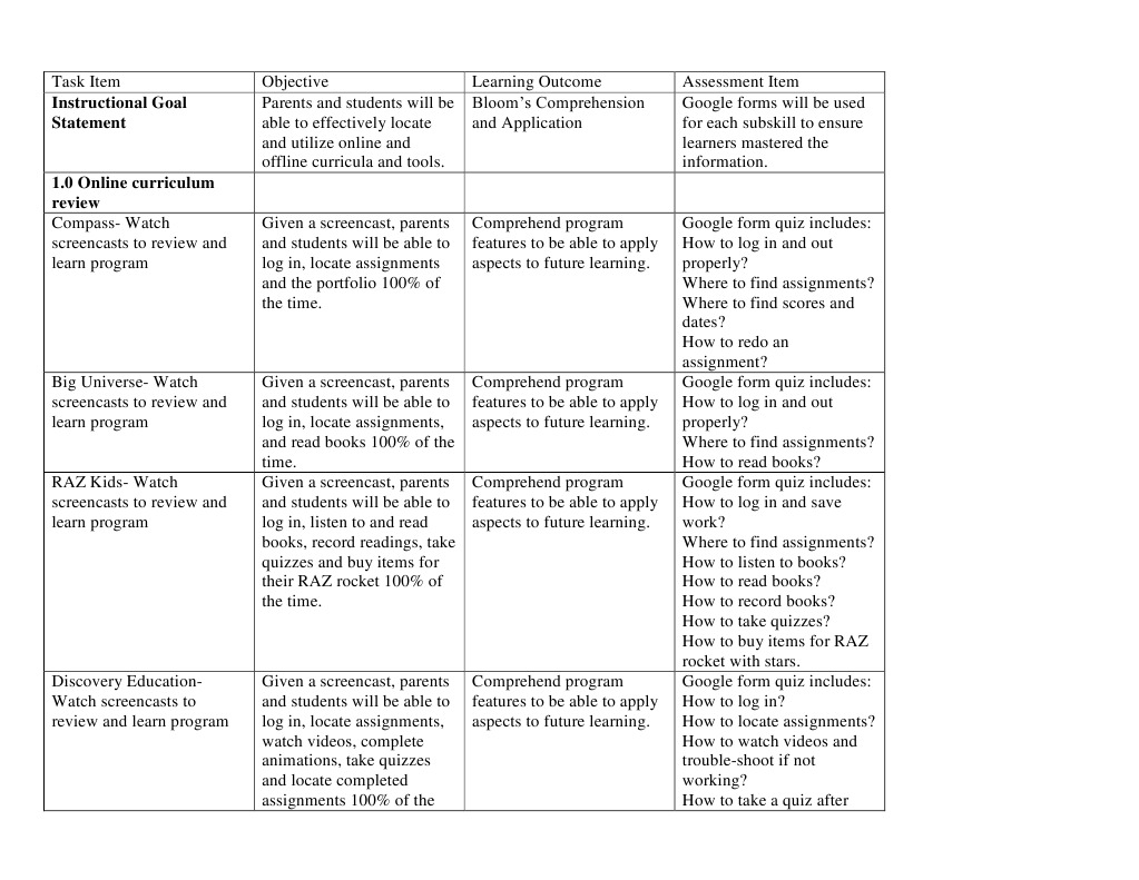 Instructional Goal Statement | PDF | Quiz | Learning