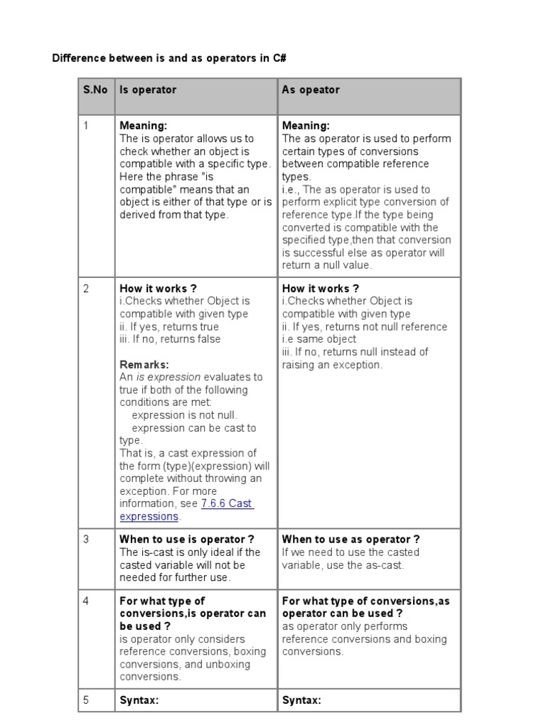 Difference Between Is and As Operators in C# | Download Free PDF | C Sharp (Programming Language ...