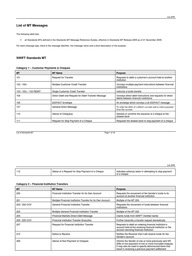 Standards List of MT Messages | PDF | Foreign Exchange Market ...