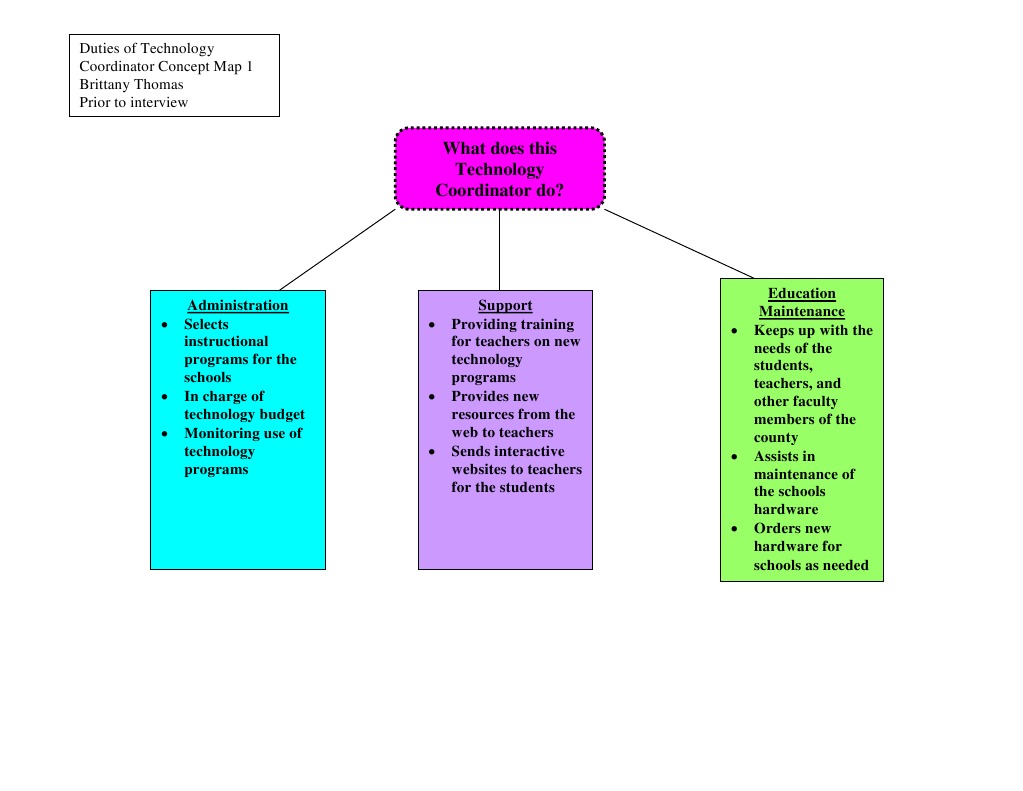 Technology Coordinator's Duties | PDF