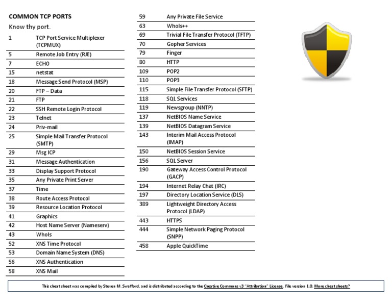 Common TCP Port Cheat Sheet | PDF | File Transfer Protocol | Port ...