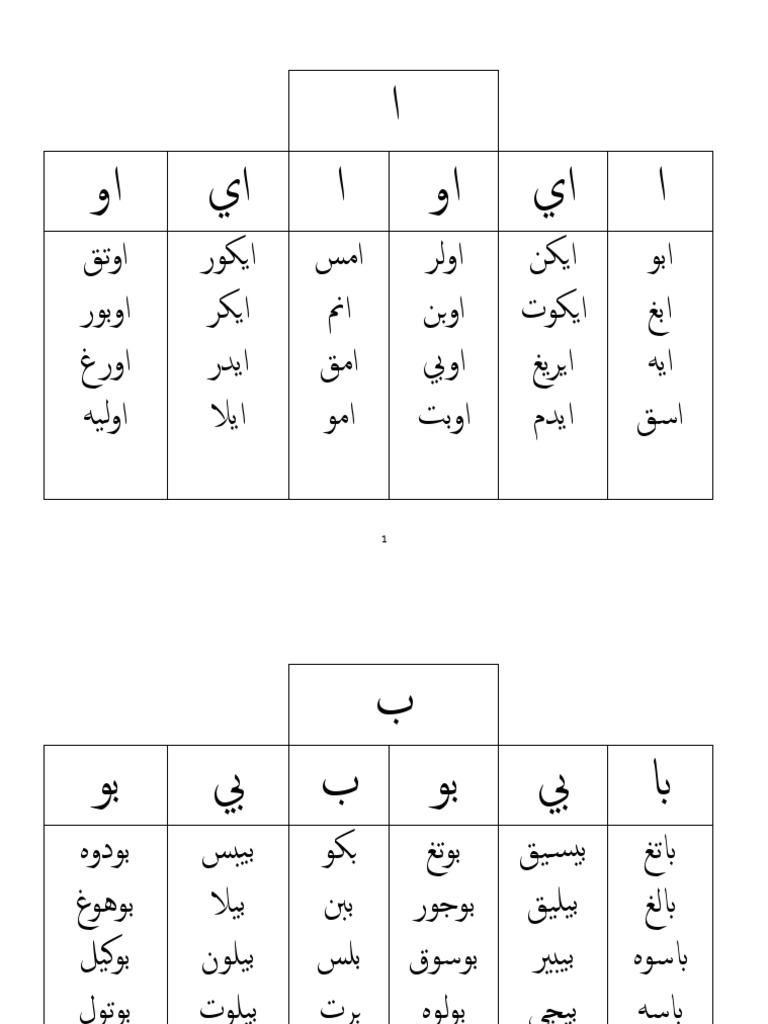 Contoh Sifir Jawi | PDF