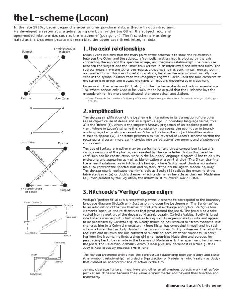 L Scheme Lacan | Jacques Lacan | Psychoanalysis