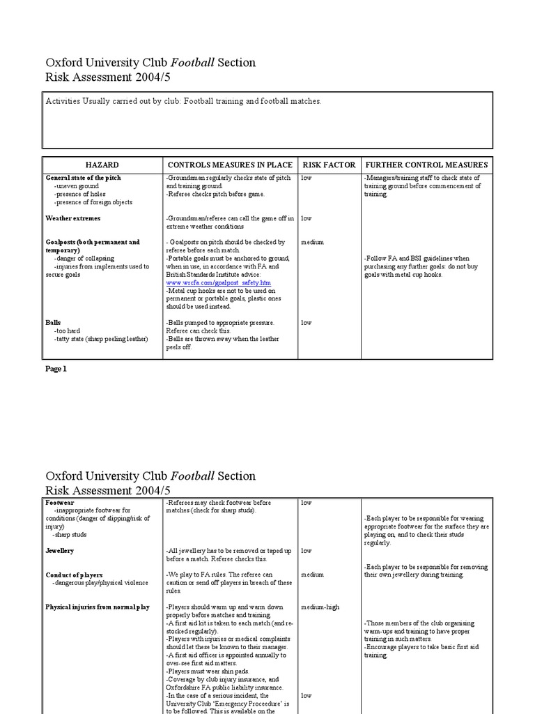 Oxford University Club Football Section Risk Assessment 2004/5 | Risk ...