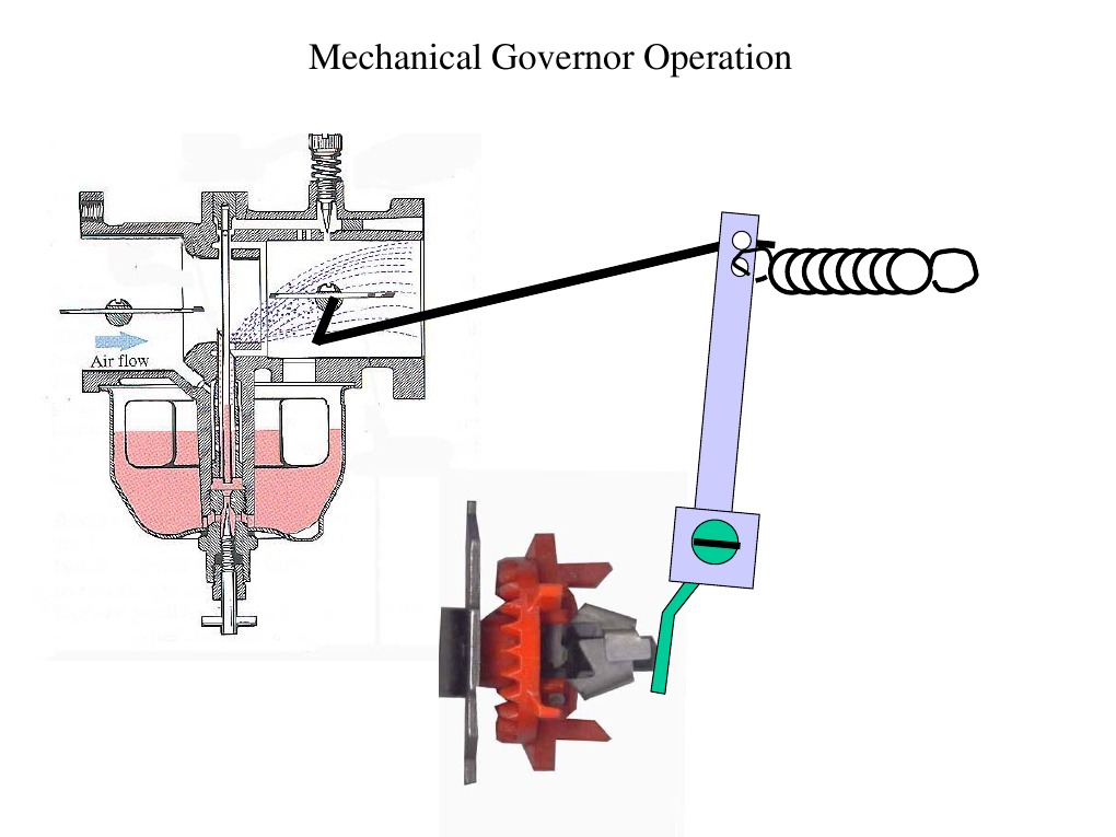 The Ins and Outs of Centrifugal Force: An In-Depth Look at How ...