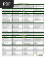 Dca CPT Codes | PDF | Vertebral Column | Magnetic Resonance Imaging