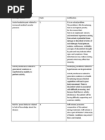 Nursing Priority Problem List