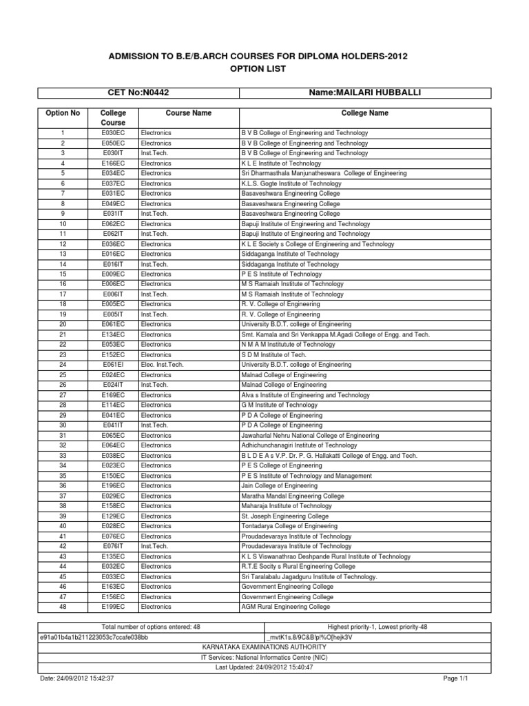 Cet List | PDF | Learning Programs | Science Education