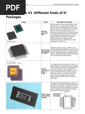 Plcc Ic Package Full Name