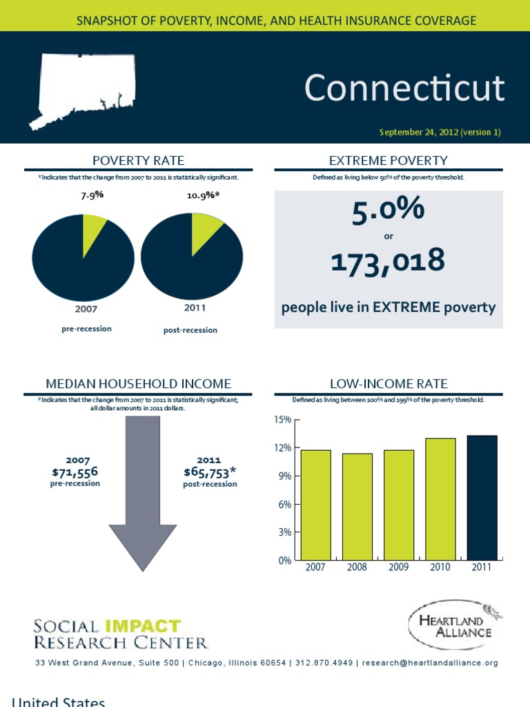 2011 Connecticut Fact Sheet | PDF | Poverty Threshold | American ...