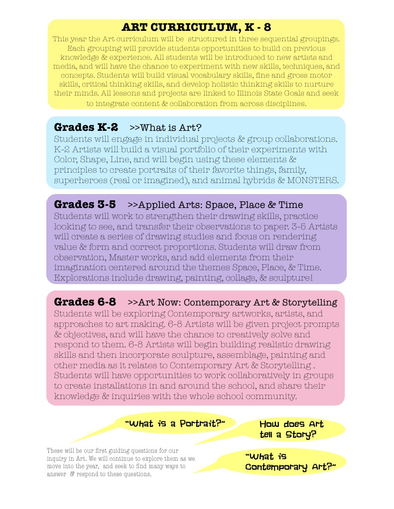 K-8 Art Curriculum Overview | PDF | Art | Science & Mathematics