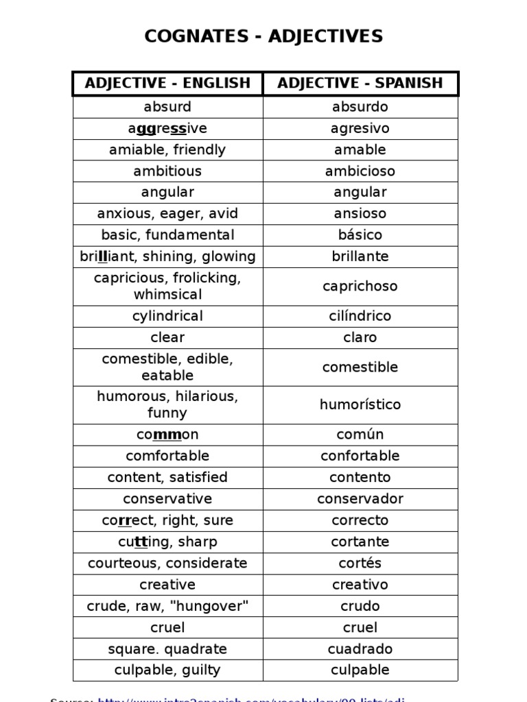 Cognates Adjetivos Inglés | PDF | Languages