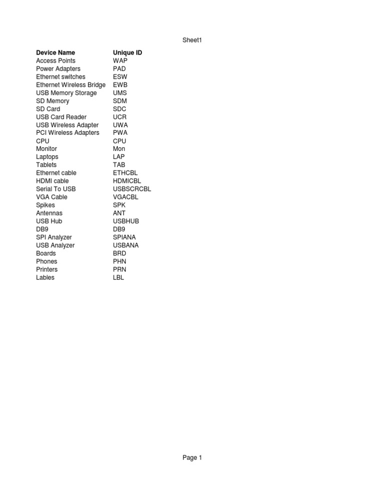 Device | PDF