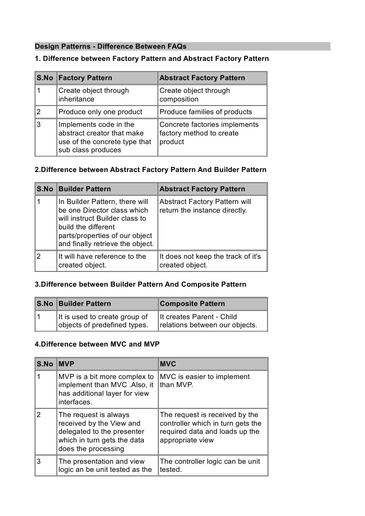 Design Patterns Difference FAQS Compiled-1 | PDF | Class (Computer ...