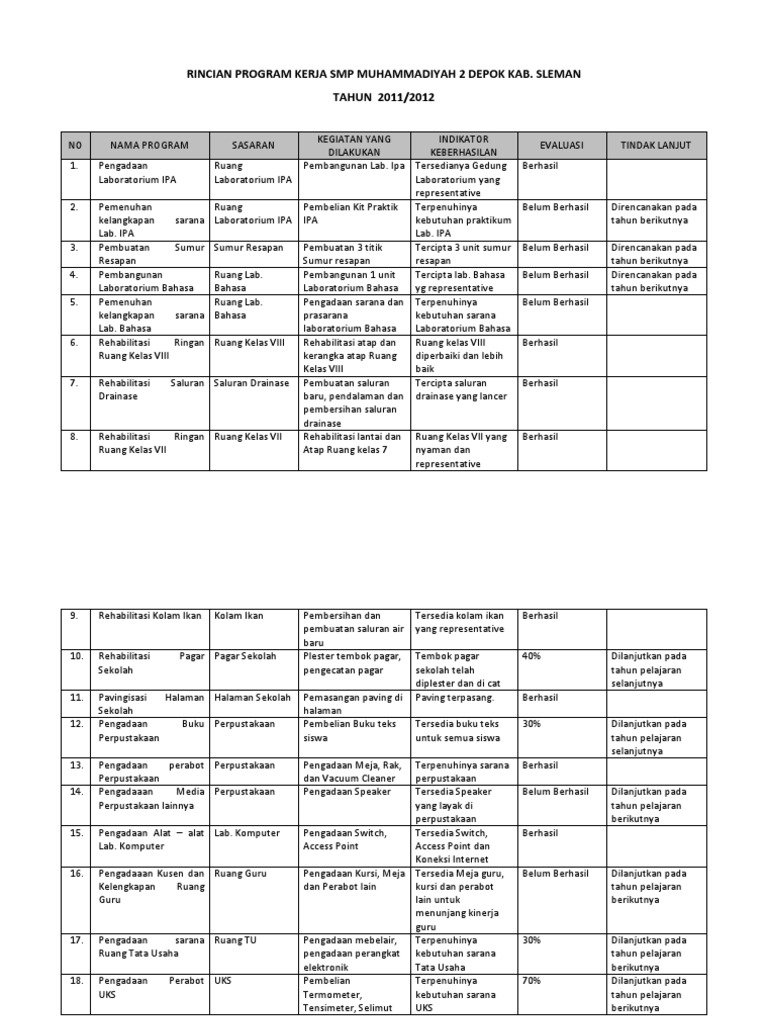 Matrix Program Sarana Dan Prasarana | PDF
