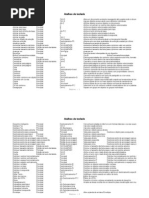 Atalhos Essenciais do Figma | PDF